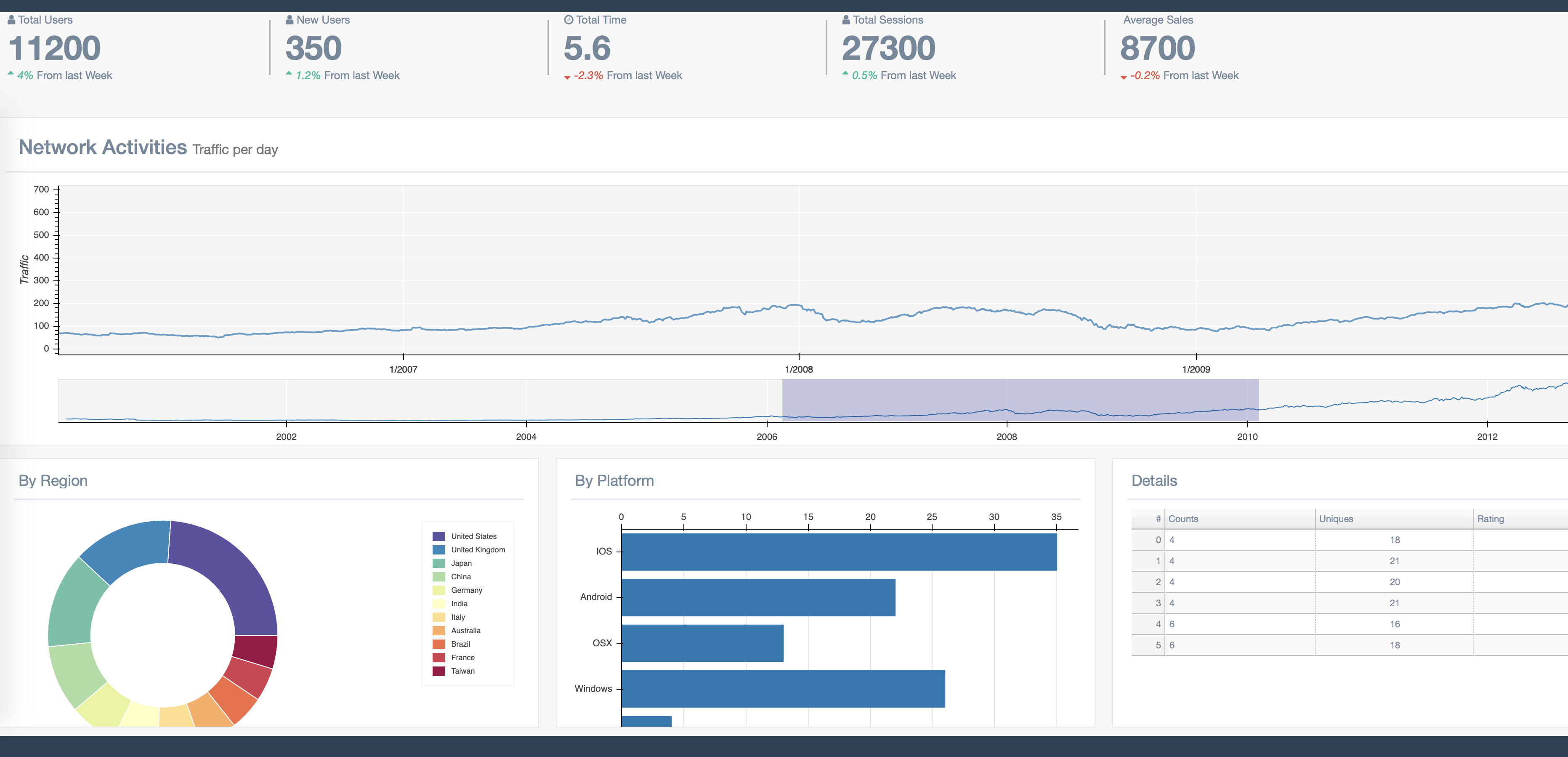 Example app "dashboard" unsuccessful on wide screen · Issue #8188 ...