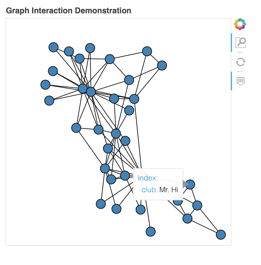 Graphs with list values as attributes fail · Issue #8679 · bokeh/bokeh ...