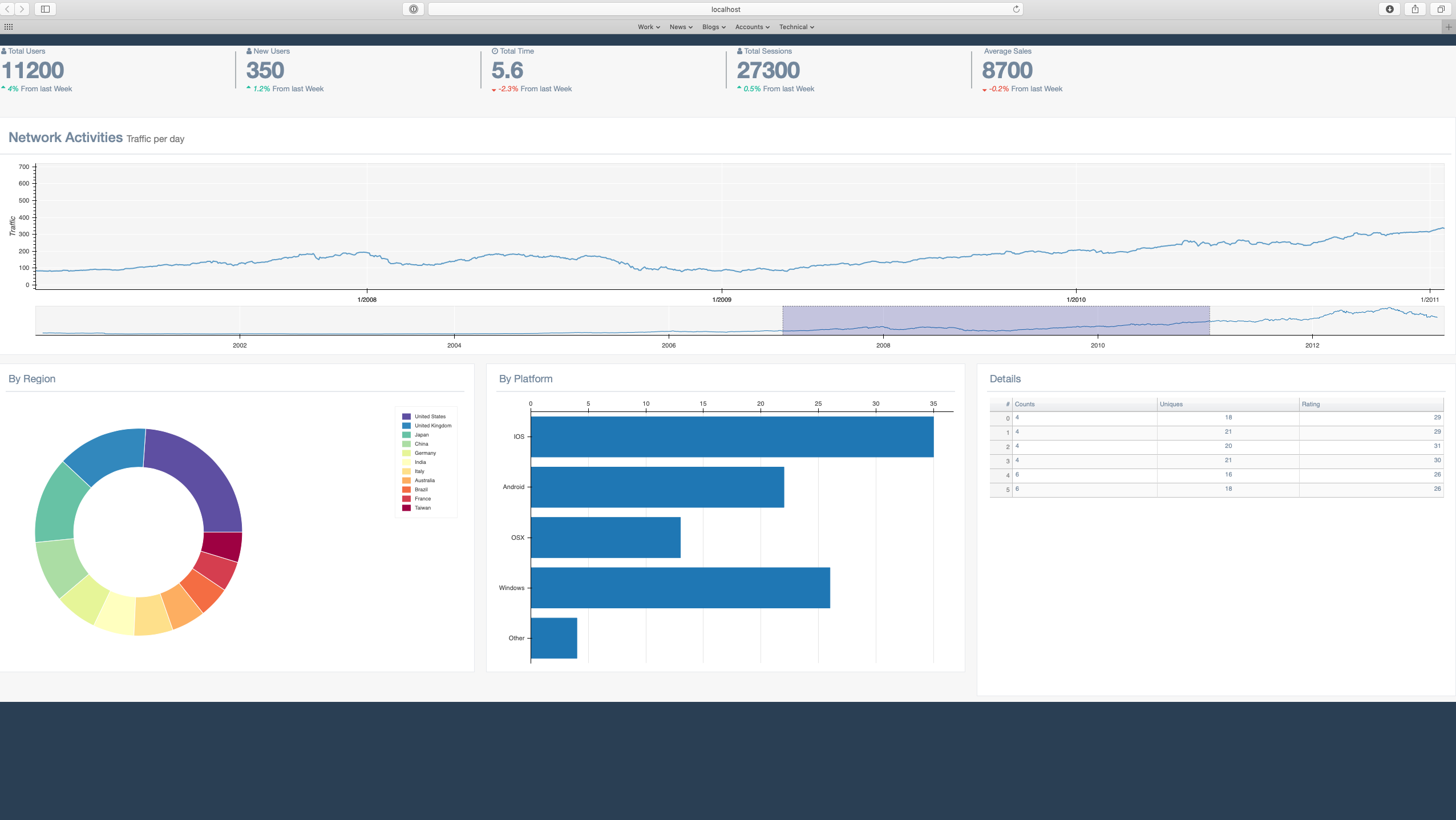Example app "dashboard" unsuccessful on wide screen · Issue #8188 ...