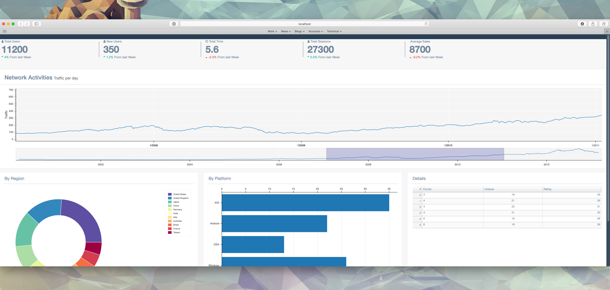 Example app "dashboard" unsuccessful on wide screen · Issue #8188 · bokeh/bokeh · GitHub