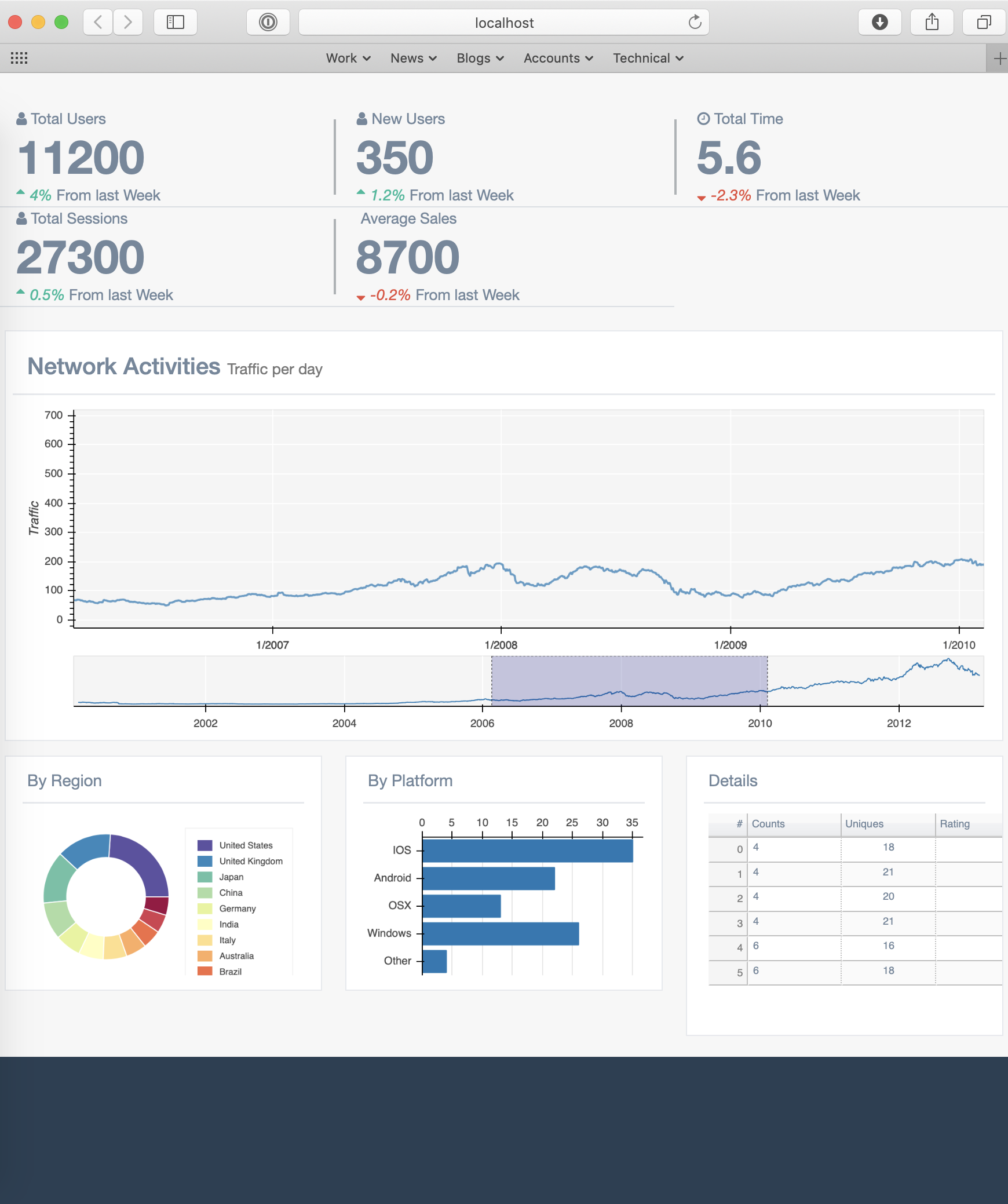 Example app "dashboard" unsuccessful on wide screen · Issue #8188 · bokeh/bokeh · GitHub