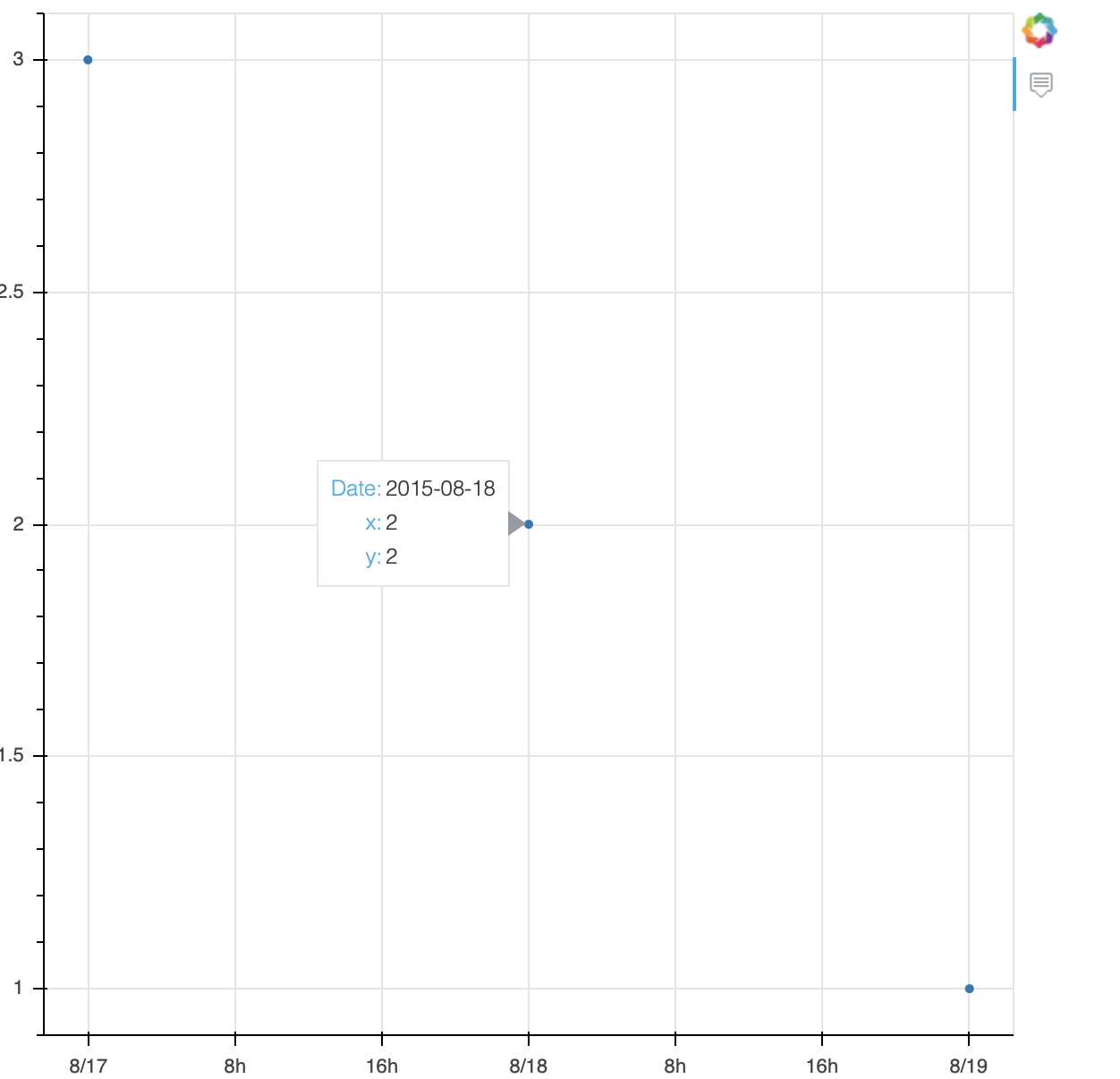 [BUG] Hovertool datetime formatting doesn't work with pandas datetime column · Issue #9217 ...