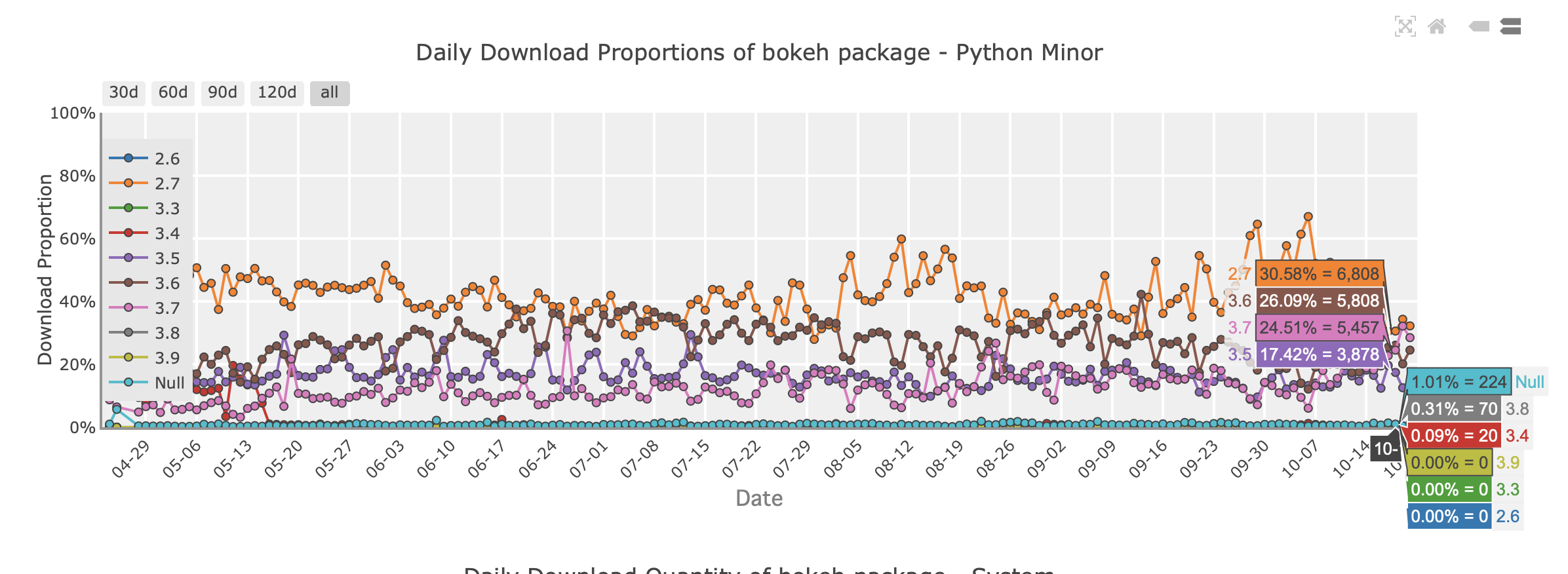 Drop Python 3.5 Support · Issue #9295 · bokeh/bokeh · GitHub