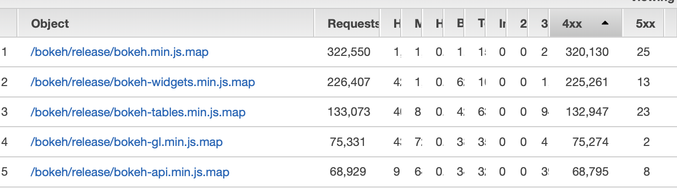 Strip sourceMappingURL from published JS files · Issue #9076 · bokeh/bokeh · GitHub