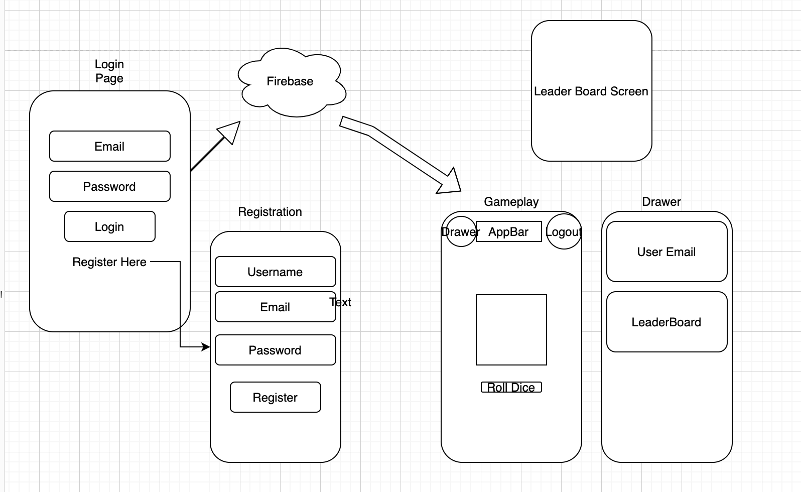 GitHub - kingkvk/fluttertutorial: Just an App to Educate Flutter