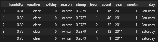 GitHub - Muhrafix/Regression-Model-Bike-Sharing: Capstone Project 3 - Purwadhika
