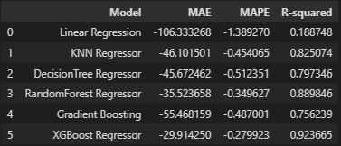 GitHub - Muhrafix/Regression-Model-Bike-Sharing: Capstone Project 3 - Purwadhika