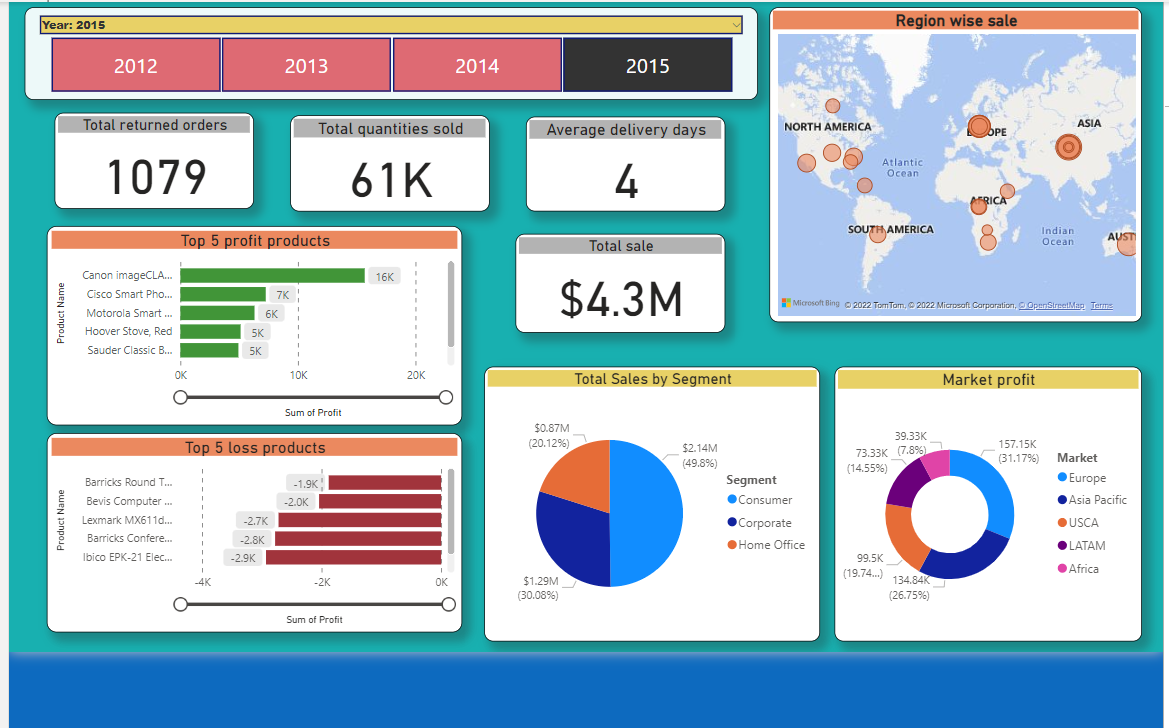 GitHub - DiptiSanap/Power-Bi-dashboard-project