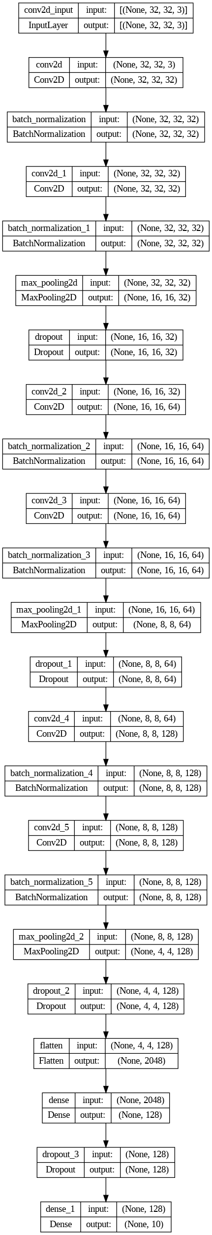 GitHub - DiptiSanap/CIFAR10-image-classification-CNN