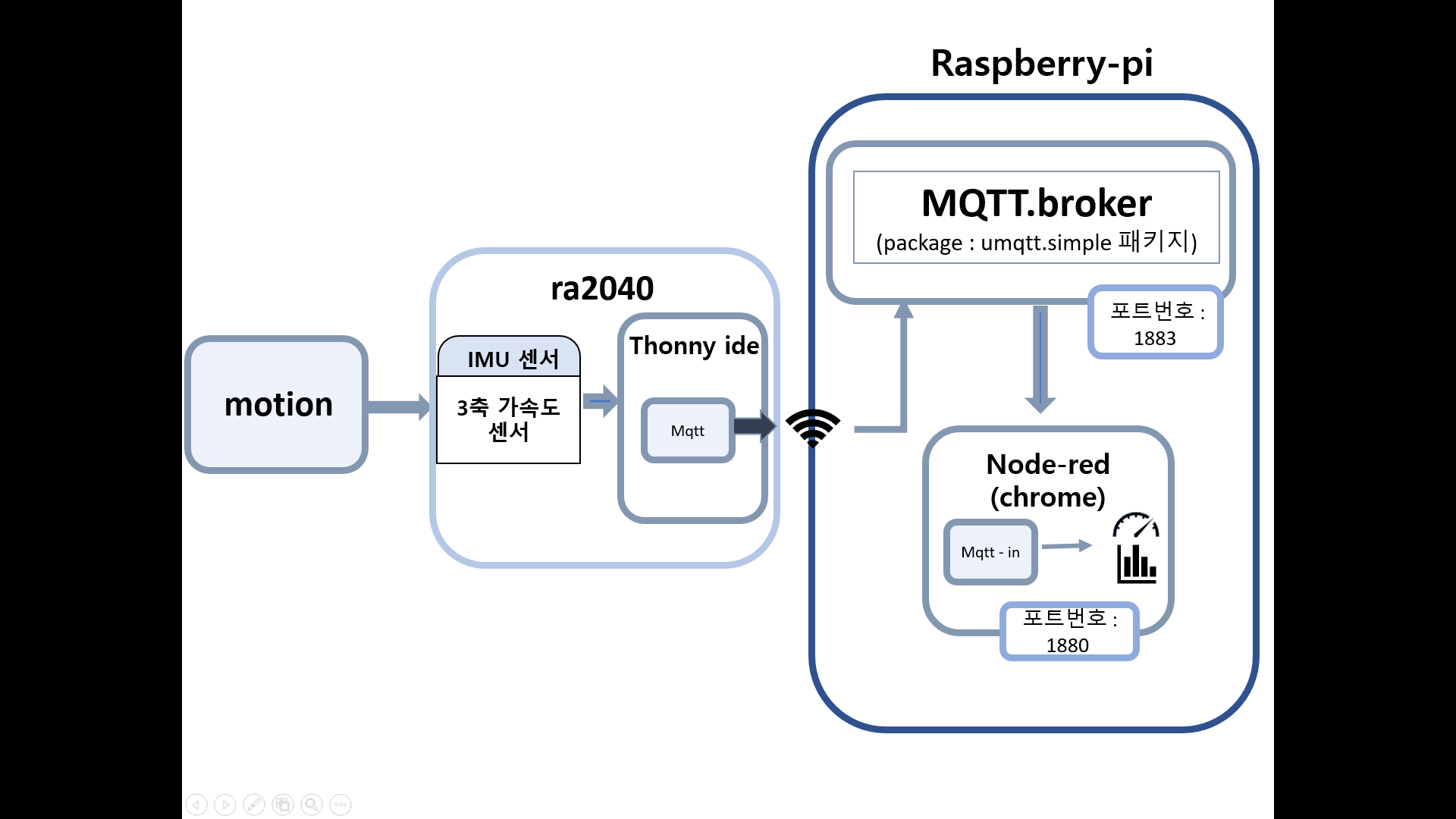 GitHub - hyerin0206/hyerin