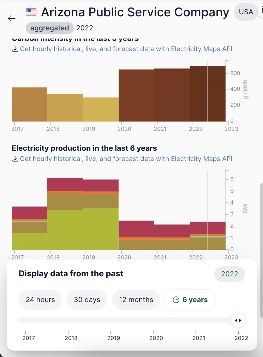 Data Issue Us Sw Azps Nuclear Data Is Not Available · Issue 5649 · Electricitymaps