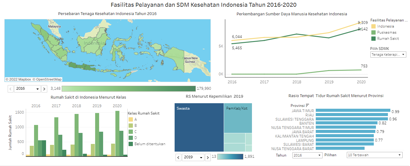 GitHub - zubaidahpangestika/Dashboard-informasi-visualisasi-data: Dashboard informasi ...