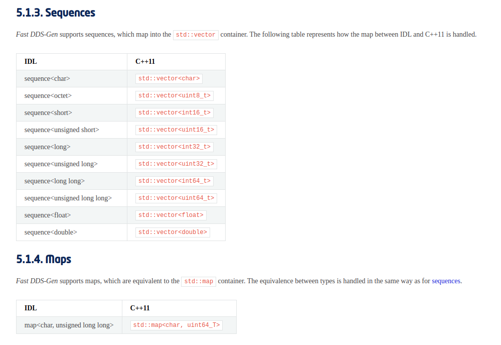 Idl Types Supported By Cylocne Dds Does It Support Map And Some Unbounded Data Types · Issue 1425