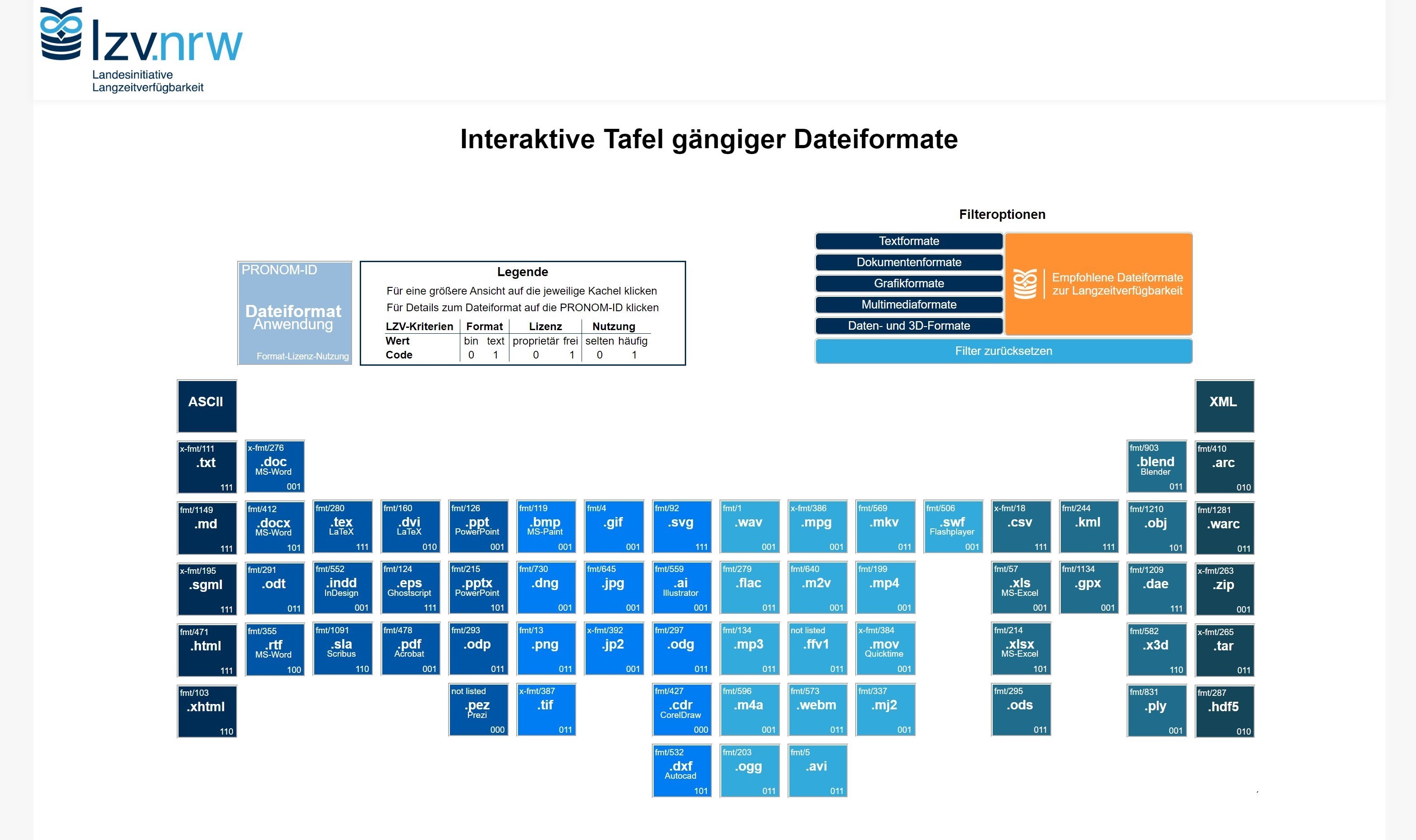 GitHub - lzv-nrw/file-formats-table: Web presentation of an interactive ...