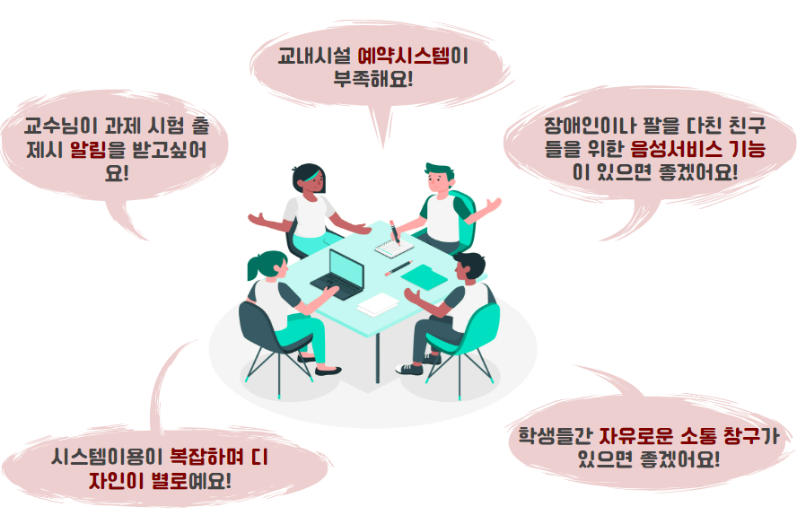 GitHub - jihyun825/hkuProject: 한국대학교 학사관리시스템 프로젝트입니다.