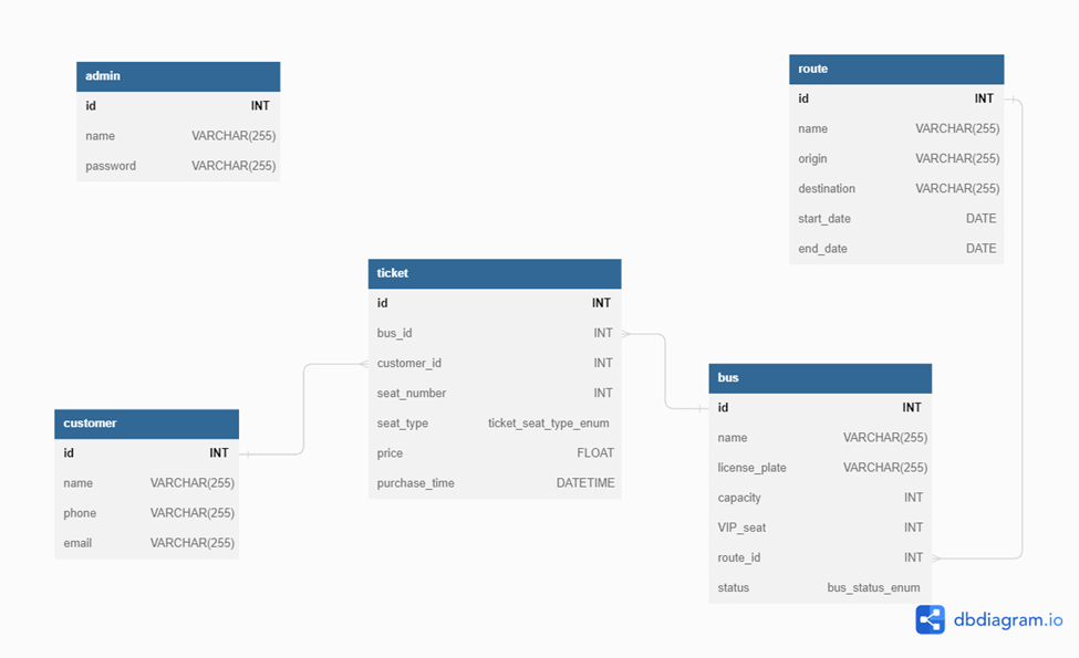 GitHub - viethoang327/HyperBus: This project is about bus management. The tech used: JavaFX ...