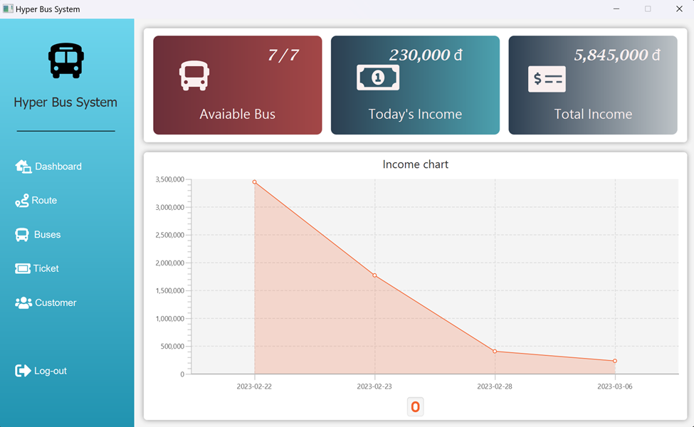 GitHub - viethoang327/HyperBus: This project is about bus management. The tech used: JavaFX ...