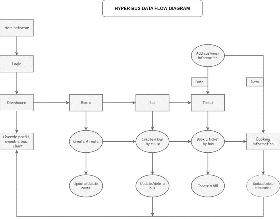 GitHub - viethoang327/HyperBus: This project is about bus management. The tech used: JavaFX ...