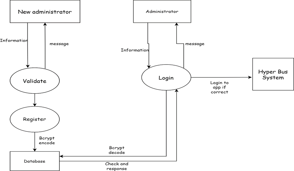 GitHub - viethoang327/HyperBus: This project is about bus management. The tech used: JavaFX ...