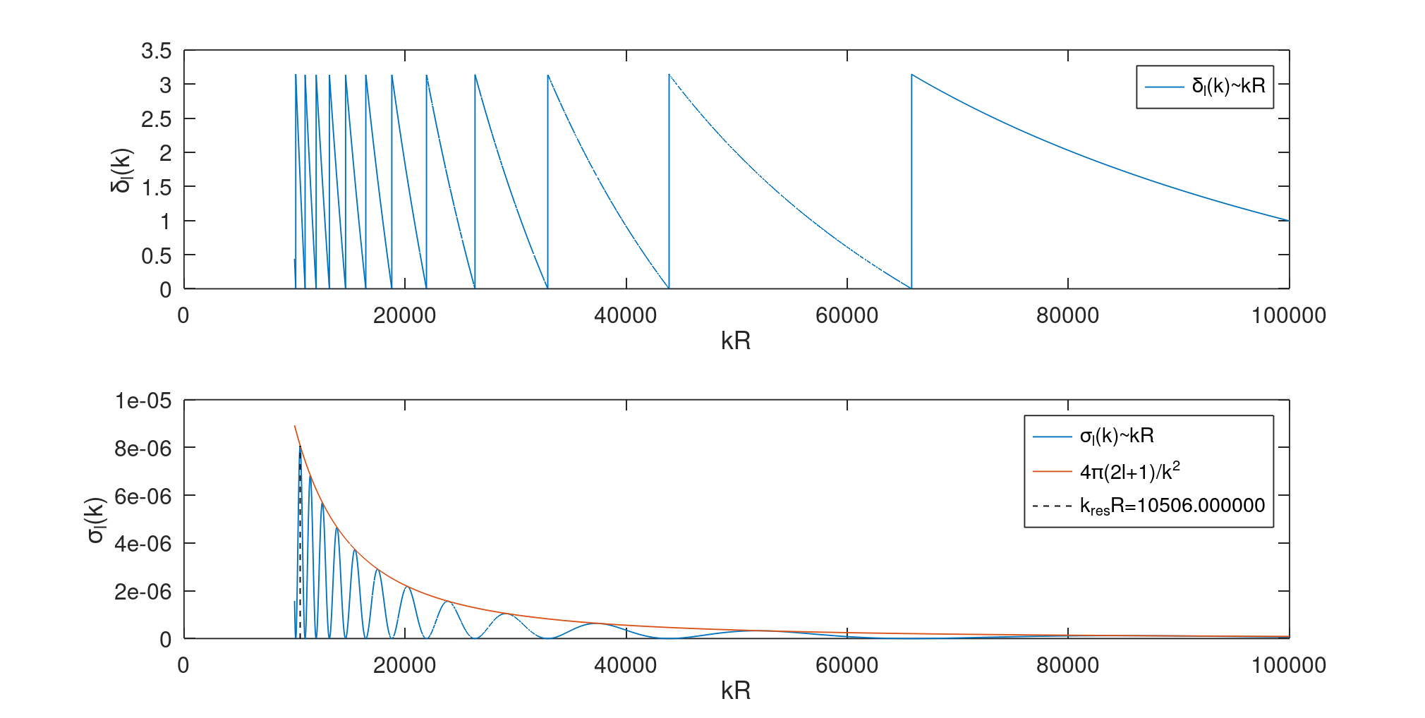 sakurai-go/resonance-scattering/README.md at master · euphoricrhino/sakurai-go · GitHub