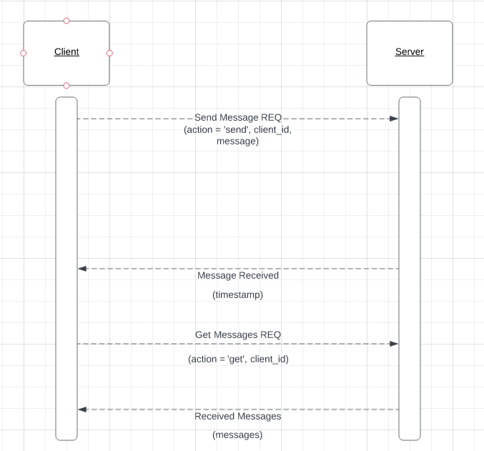 GitHub - dennislam4/peermicroservice