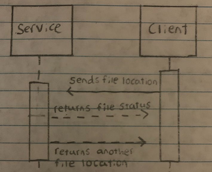 GitHub - zpilson/CS-361-SOFTWARE-ENGINEERING