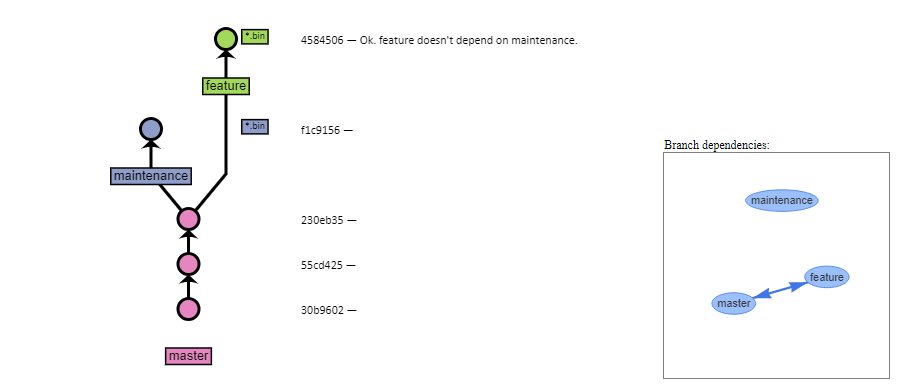 Locking in GVFS · Issue #110 · microsoft/VFSForGit · GitHub