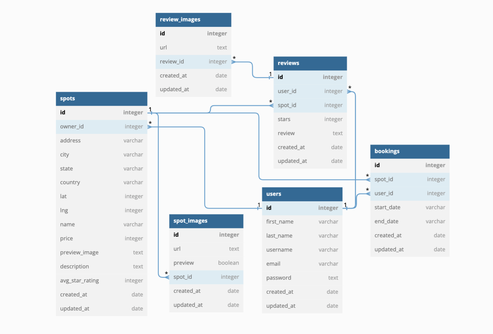 GitHub - athena-codes/airbnb-fullstack-clone: Fullstack AirBnb website clone