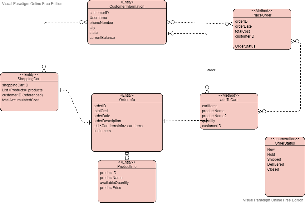 GitHub - johnnal12/customer-order-case-study: title
