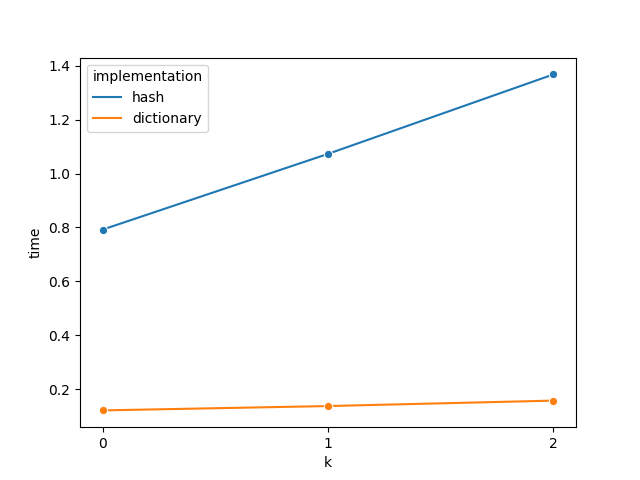 GitHub - reedkuivila/Markov-Model: Text based speech recognition program that utilizes a k-order ...