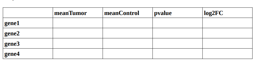 GitHub - Wahid-ul/Cancer-Genomics