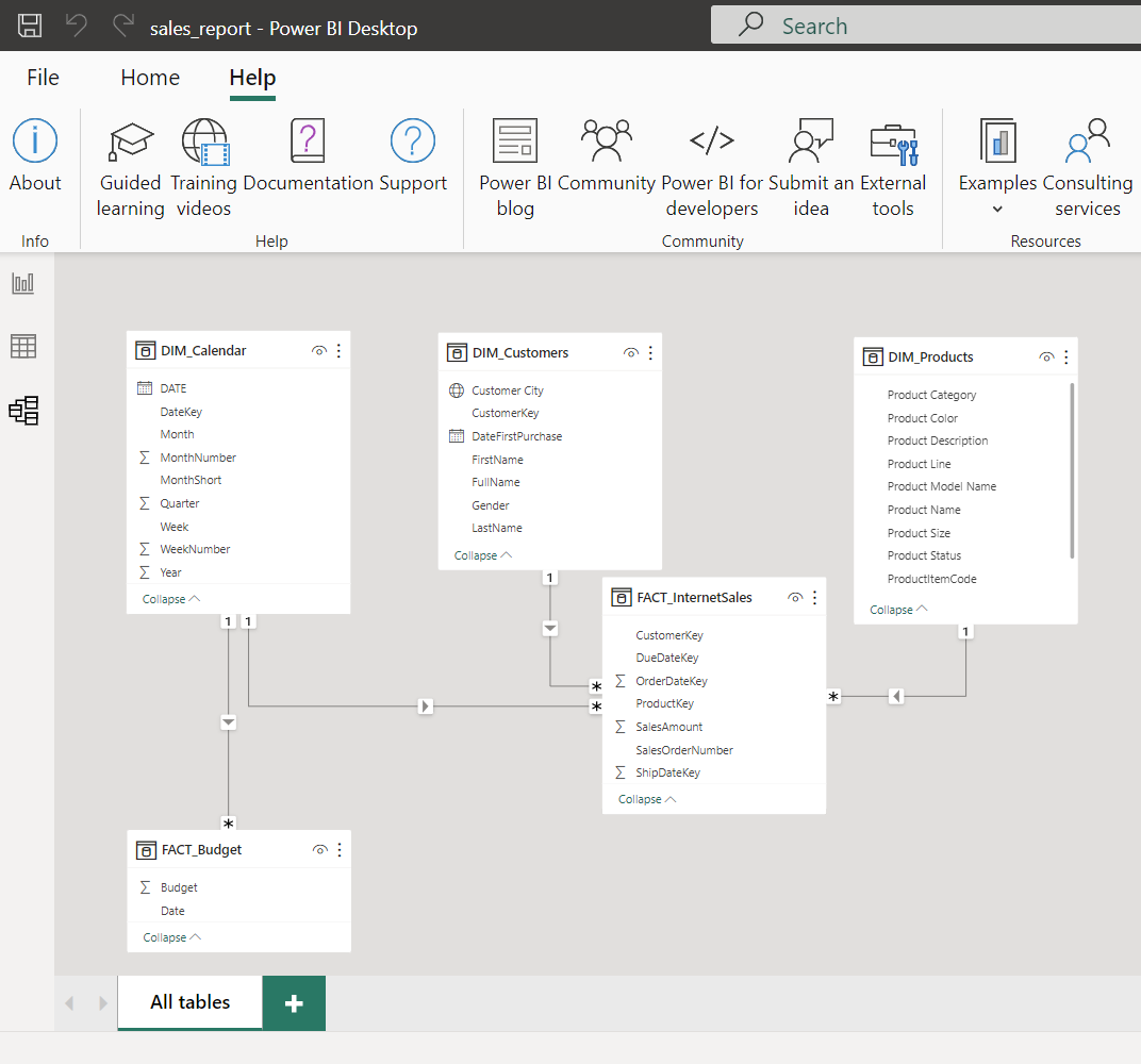 GitHub - dataeducator/sales_and_product_management: A Sales and Product ...