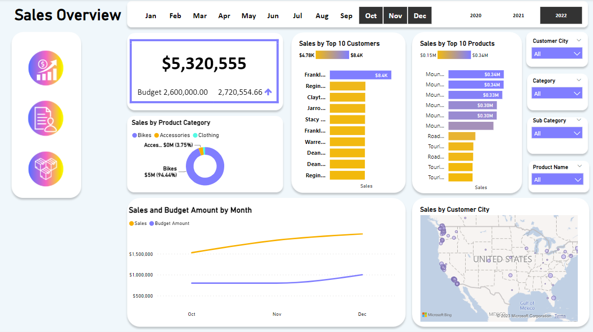 GitHub - dataeducator/sales_and_product_management: A Sales and Product ...