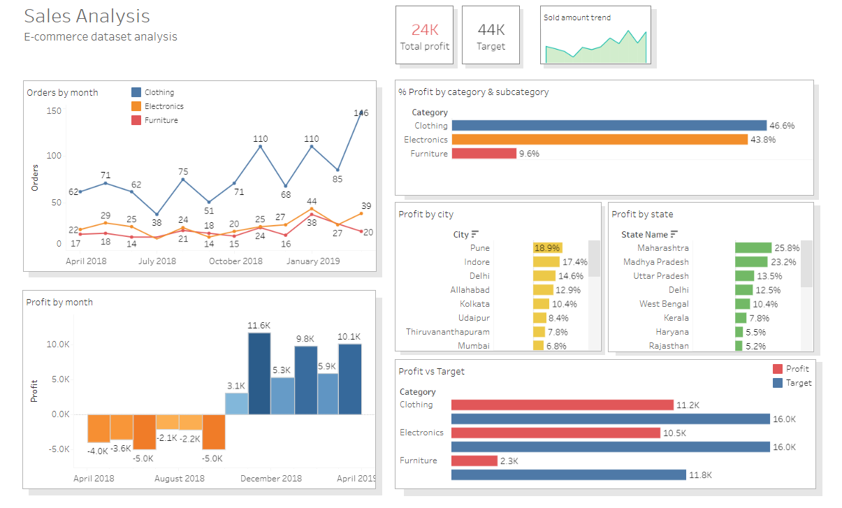 GitHub - OlhaPronko/E-commerce