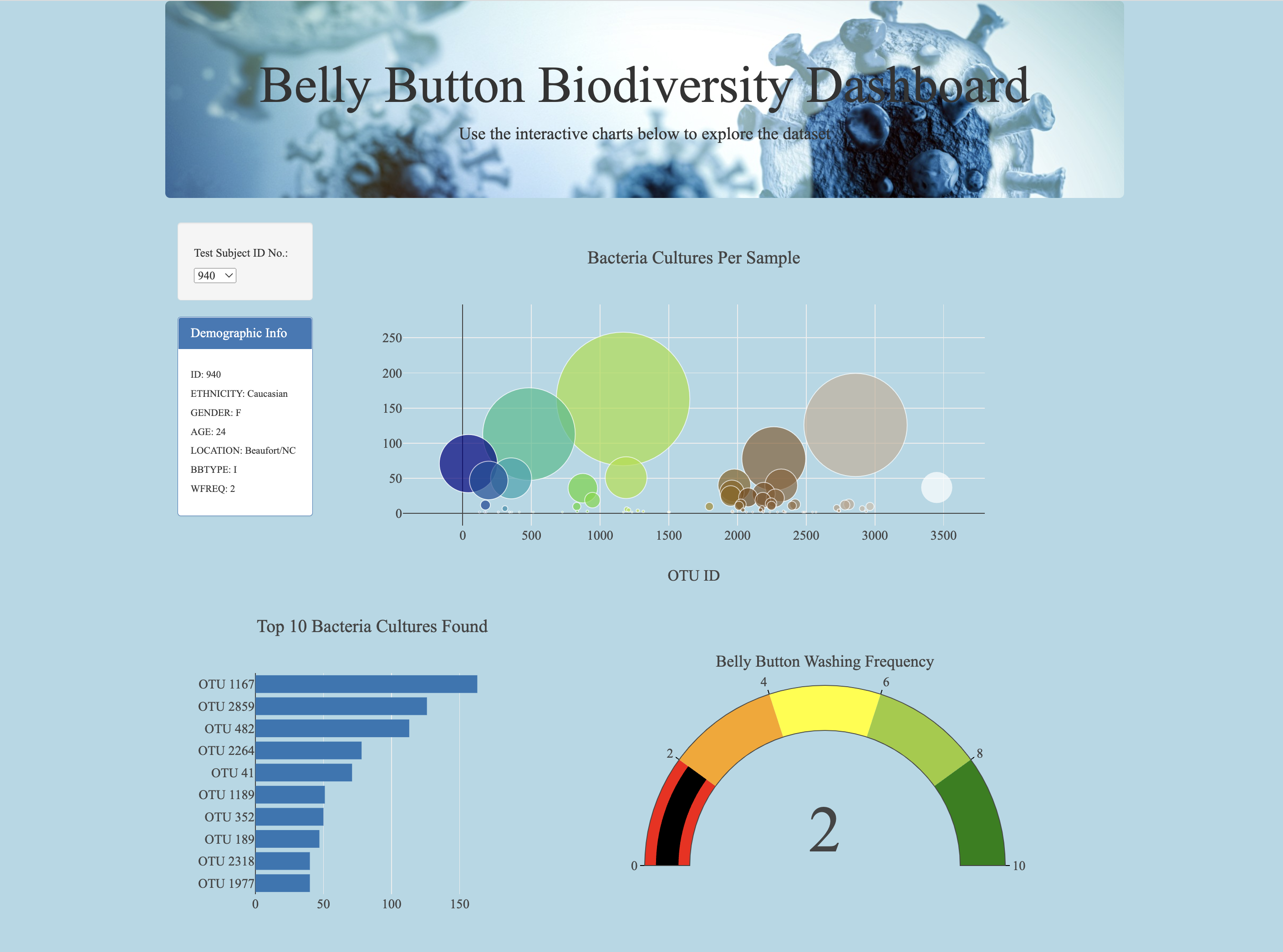 GitHub - monalvrz/Bacteria_Analysis