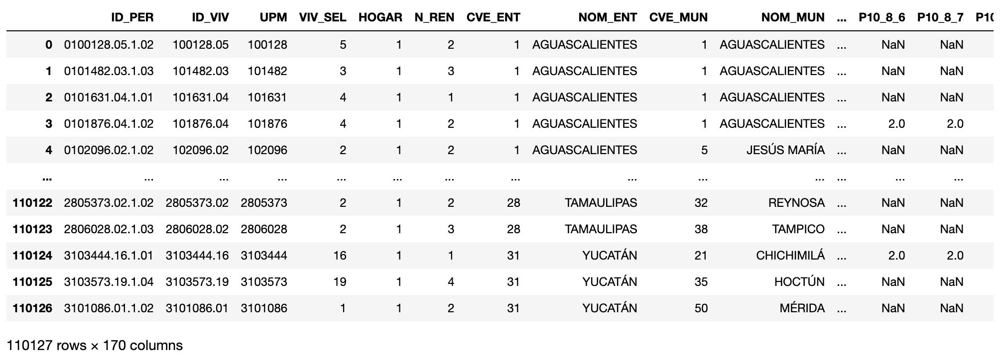 GitHub - monalvrz/Obstetric_Violence_Analysis