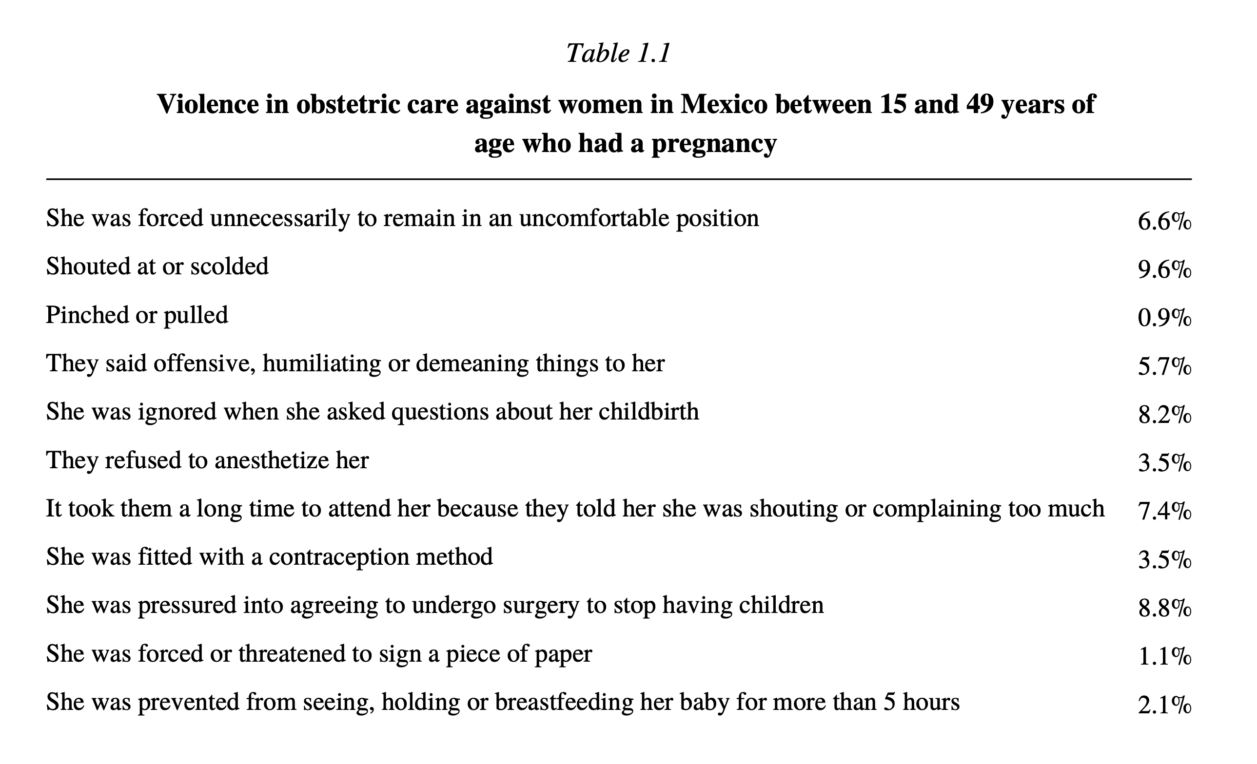 GitHub - monalvrz/Obstetric_Violence_Analysis