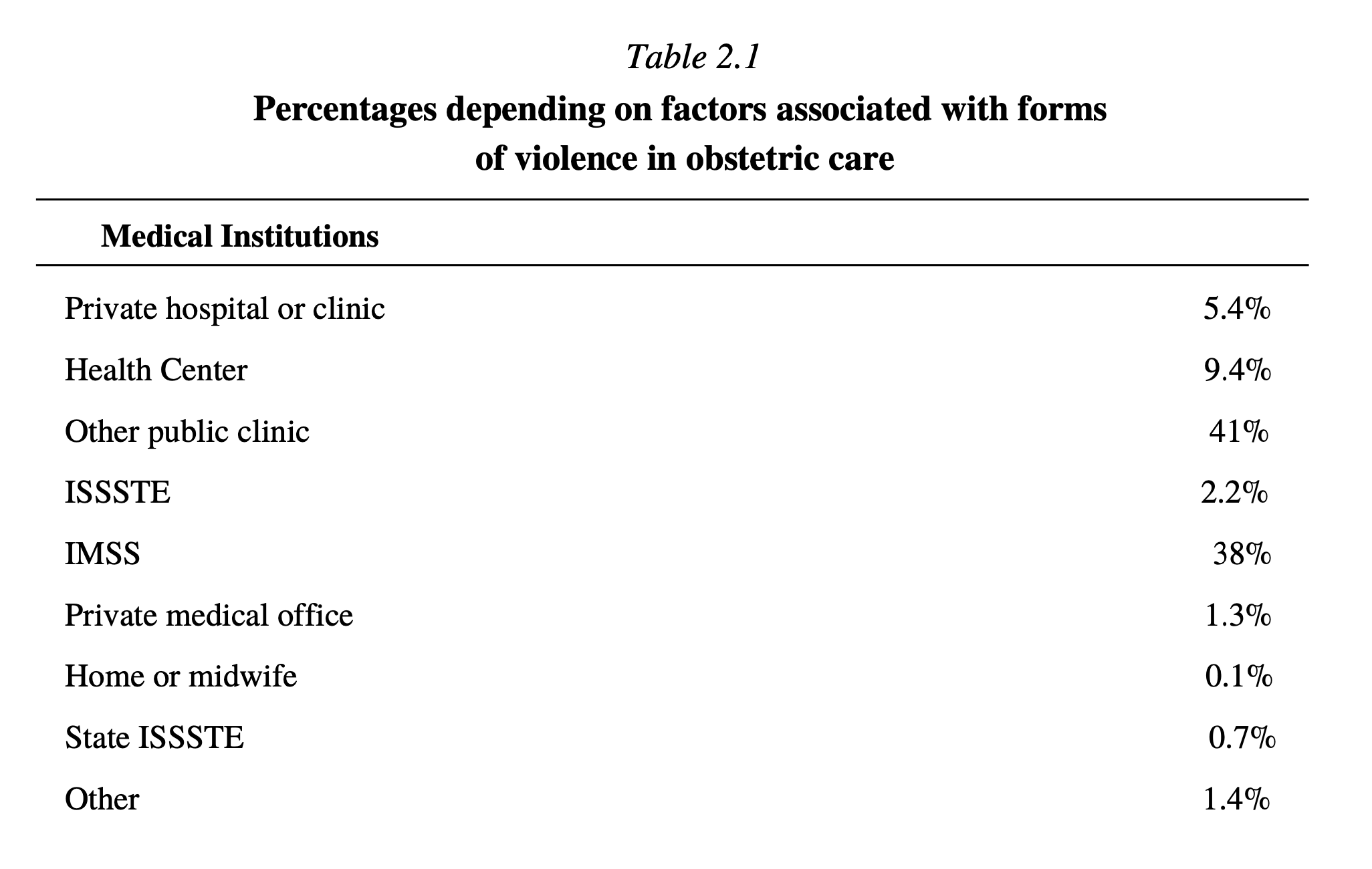 GitHub - monalvrz/Obstetric_Violence_Analysis
