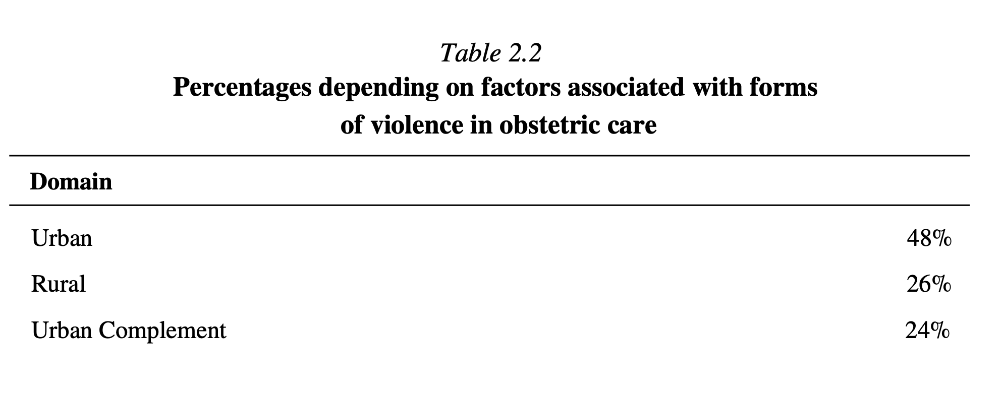 GitHub - monalvrz/Obstetric_Violence_Analysis