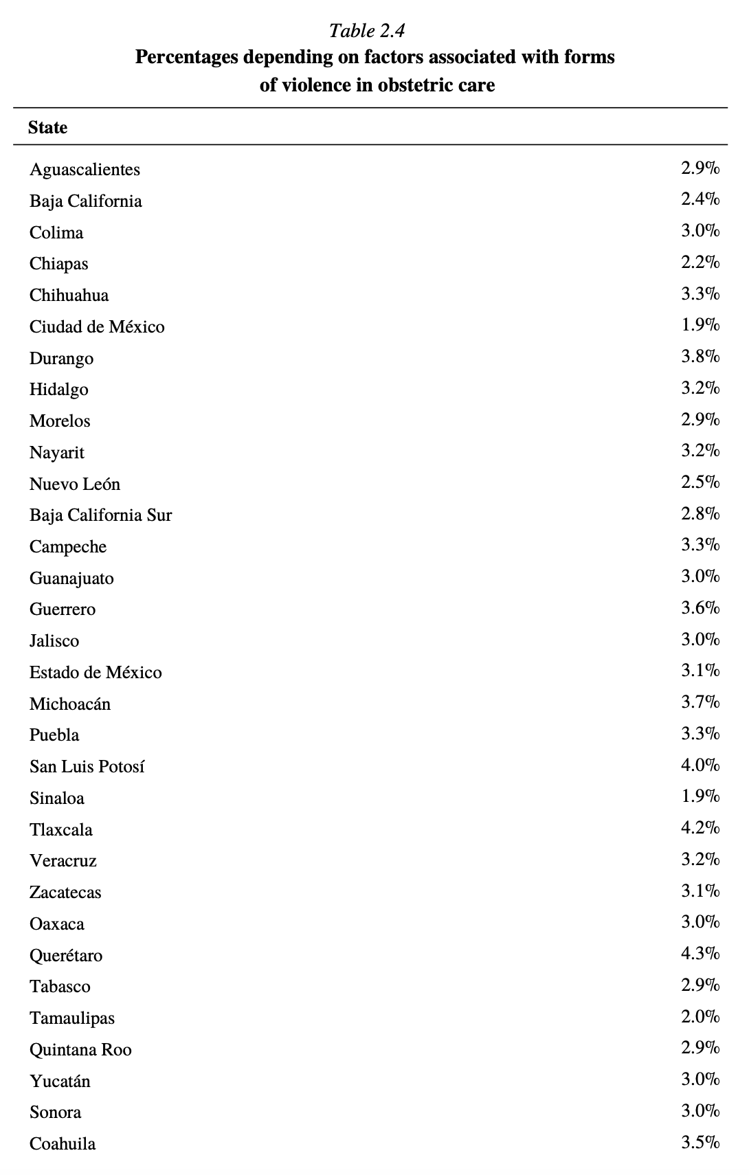 GitHub - monalvrz/Obstetric_Violence_Analysis