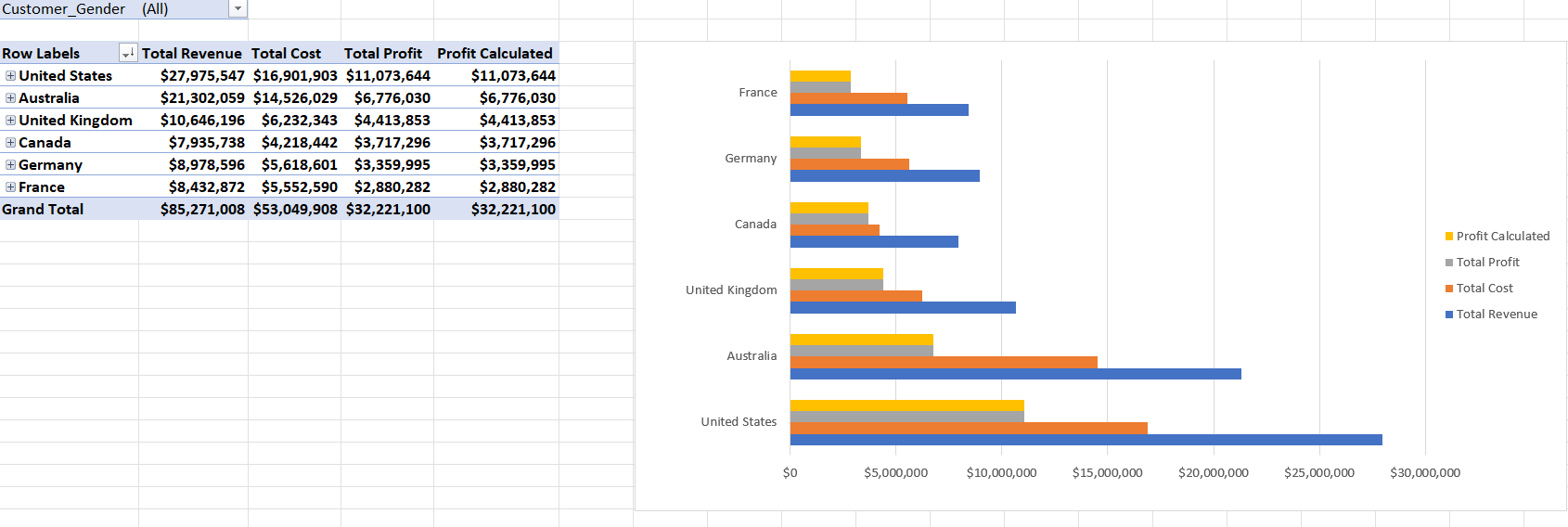GitHub - vatsal-patel-vkp/Pivot-Tables-in-Excel: Analyze the data using ...