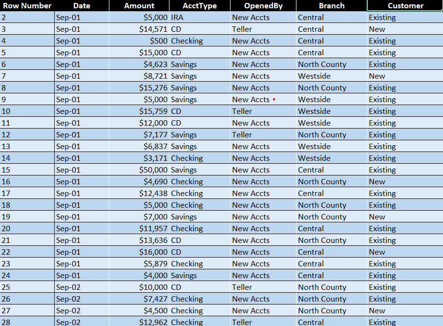 GitHub - vatsal-patel-vkp/Bank_Analysis_Using_Excel: Perform regression ...