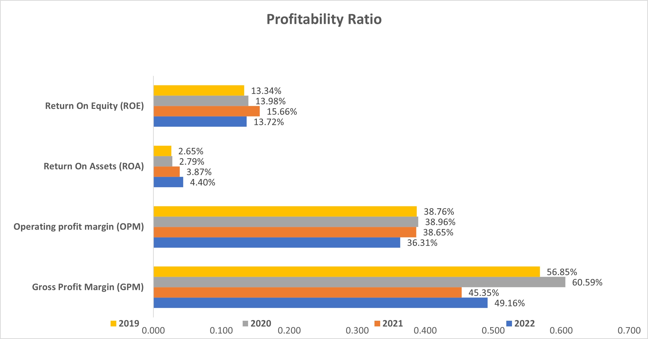 GitHub - vatsal-patel-vkp/Financial-Analysis: BlackRock is a large MNC that holds world's ...