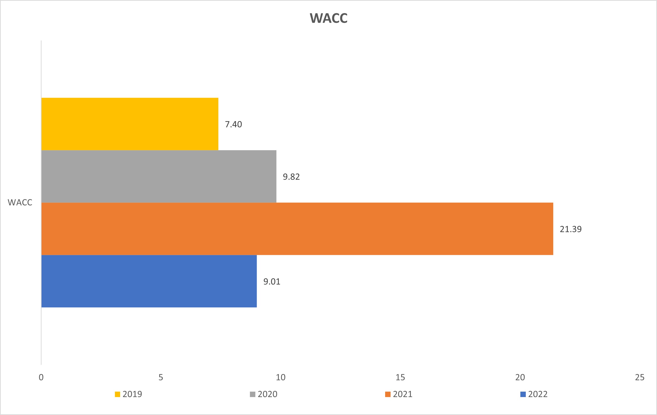 GitHub - vatsal-patel-vkp/Financial-Analysis: BlackRock is a large MNC ...