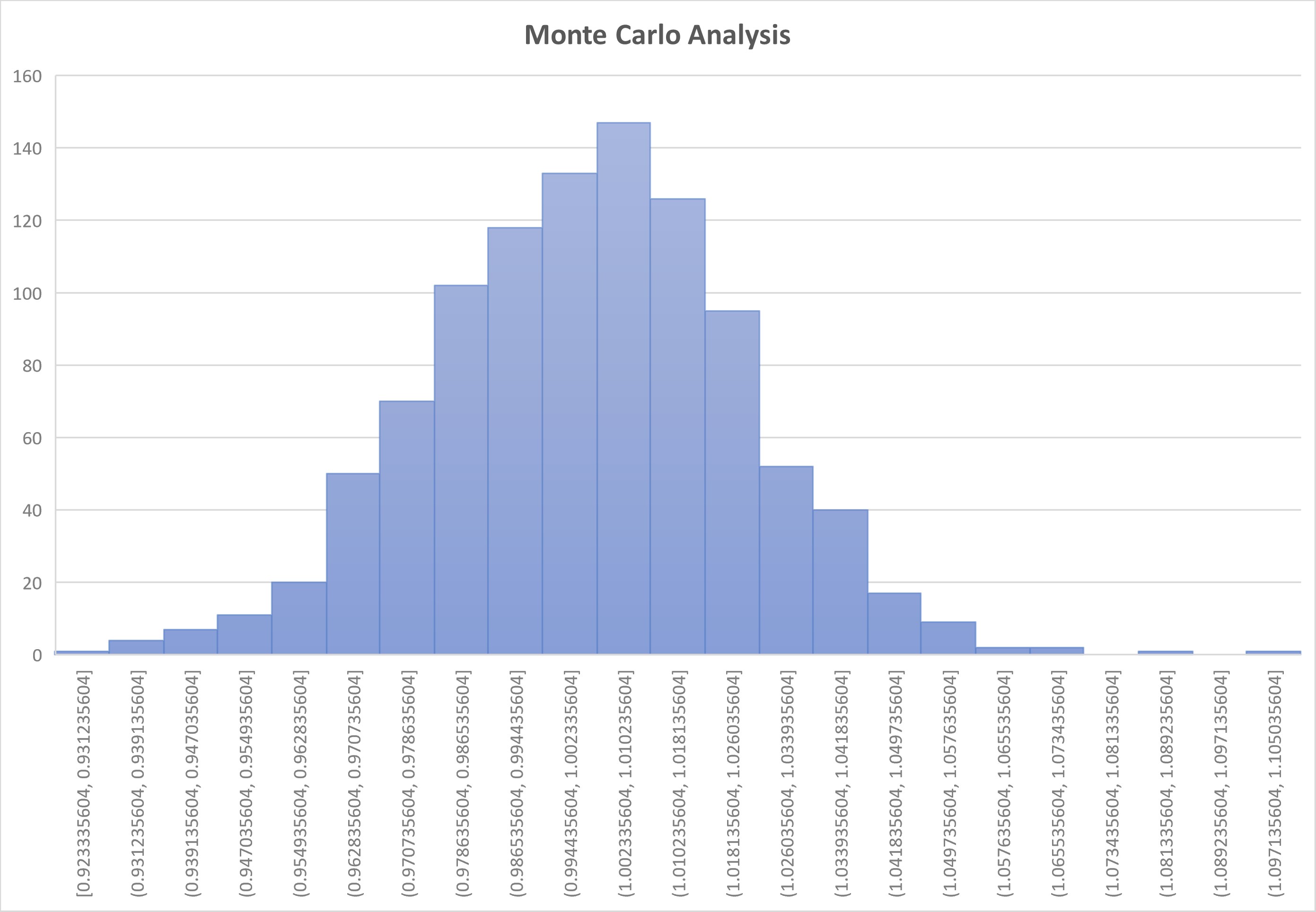 GitHub - vatsal-patel-vkp/Financial-Analysis: BlackRock is a large MNC that holds world's ...