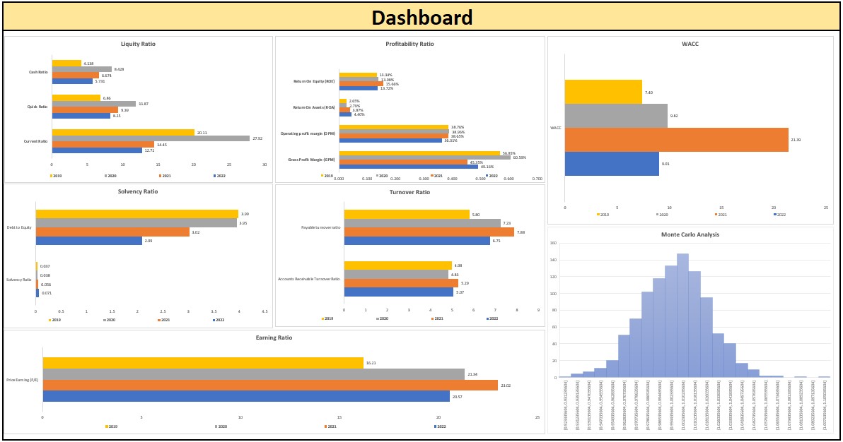GitHub - vatsal-patel-vkp/Financial-Analysis: BlackRock is a large MNC that holds world's ...