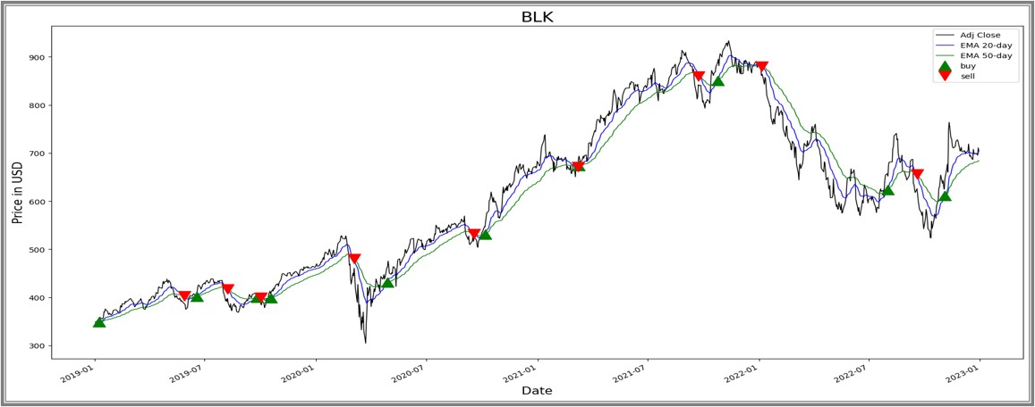 GitHub - vatsal-patel-vkp/Financial-Analysis: BlackRock is a large MNC that holds world's ...