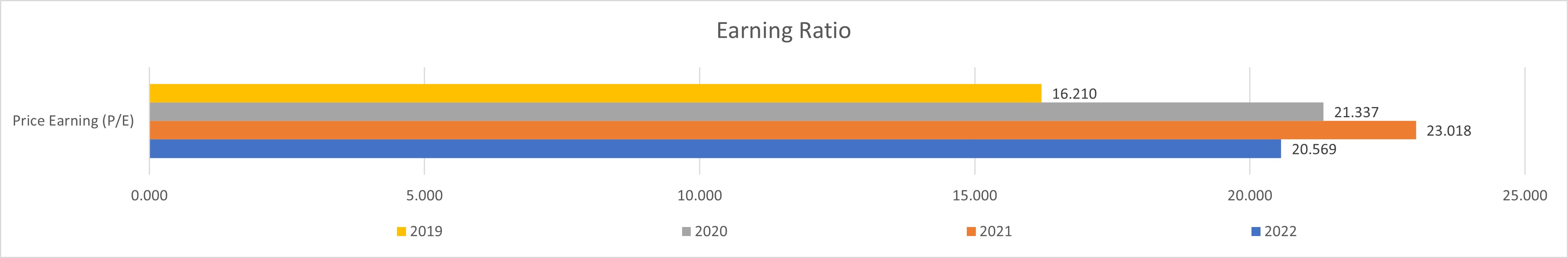 GitHub - vatsal-patel-vkp/Financial-Analysis: BlackRock is a large MNC that holds world's ...