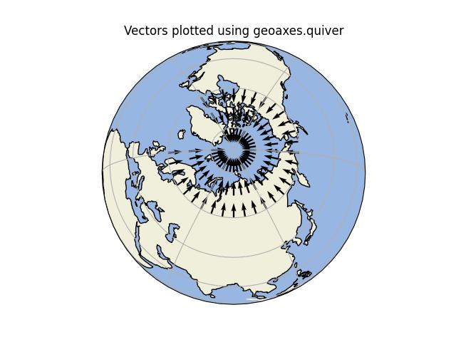 Quiver and Barbs plots require modification of set_UVC behavior · Issue ...