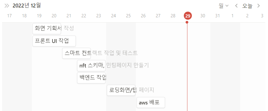 GitHub - EGG-MONG/EGG-NFT-STORE: 민팅 및 거래, 판매가 가능한 NFT 거래소